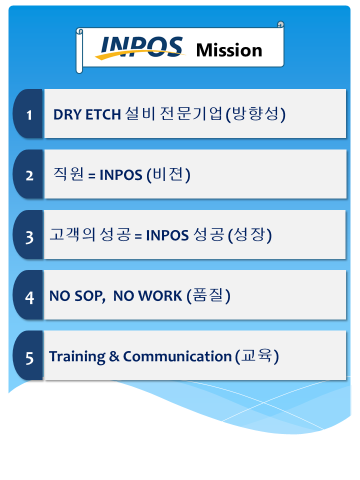 Mission, Basic Rule – INPOS